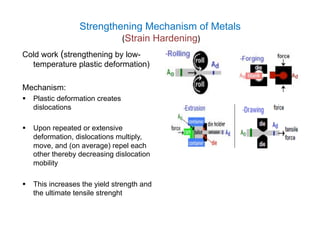 Yaw_AluminumAlloys.pdf