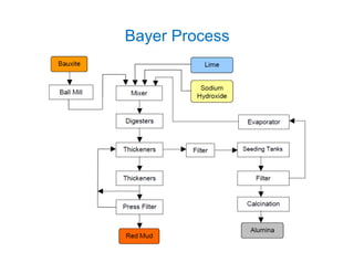 Yaw_AluminumAlloys.pdf