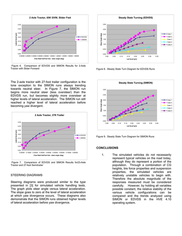 Yaw stability of single versus tandem axle tractors | PDF