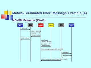 ALLAH WASAYA short_message_service | PPT