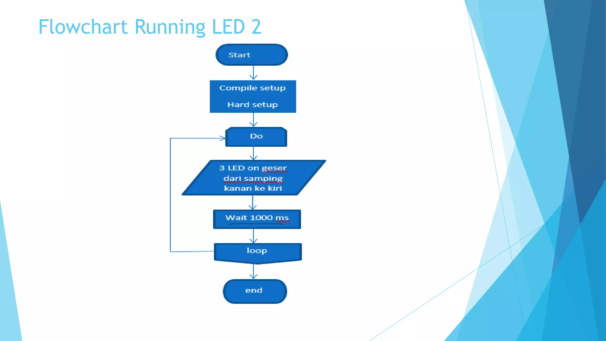 Running LED dengan Kontrol AT-Mega 16 | PPTX