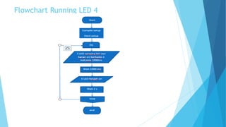 Running LED dengan Kontrol AT-Mega 16 | PPTX