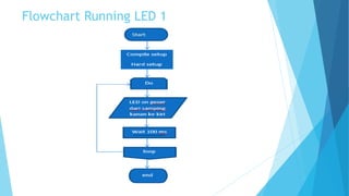 Running LED dengan Kontrol AT-Mega 16 | PPTX