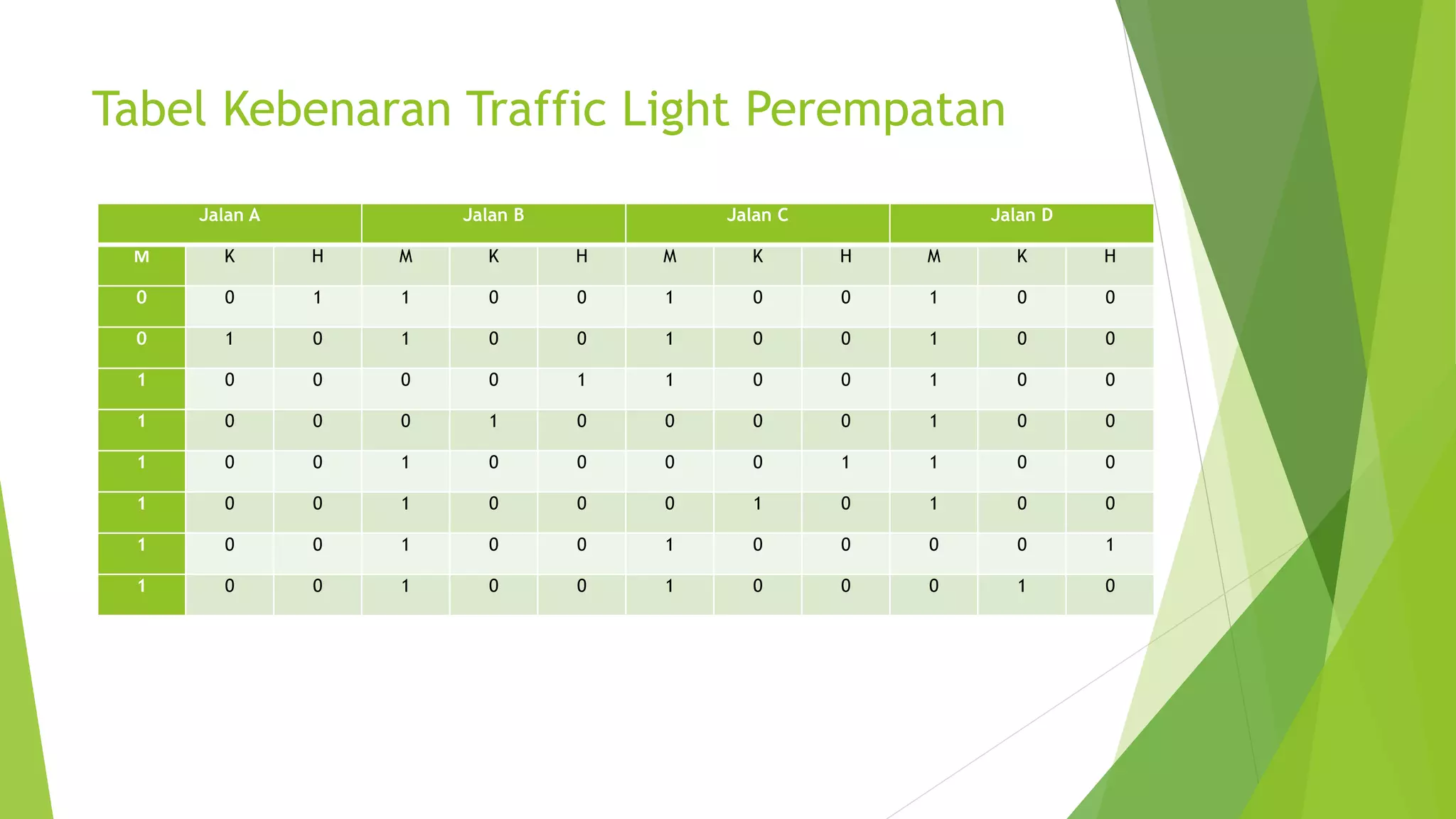 Simulasi Traffic Light Perempatan dengan Kontrol AT-Mega 16 | PPTX