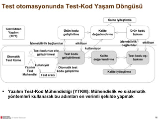In Turkish: Yazılım Test-Kod Mühendisliği (YTKM): Kaliteli Test-Kodu ...
