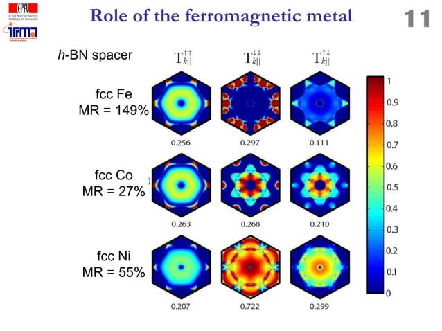 Magnetoresistive junctions based on epitaxial graphene and h-BN | PPT