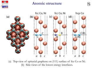 Magnetoresistive junctions based on epitaxial graphene and h-BN | PPT