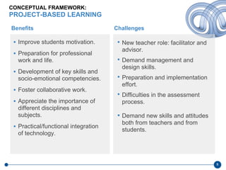 Practical experience of Scrum through project-based learning mediated ...