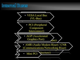 Expansion Bus, Internal & External Buses, Northbridge/Southbridge ...