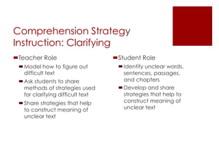 Comprehension Strategies | PPTX
