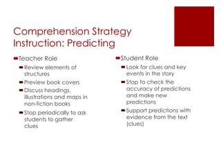 Comprehension Strategies | PPTX