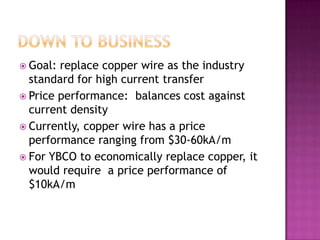 YBCO: Superconductor | PPTX