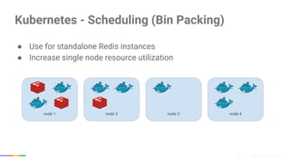 Managing Redis with Kubernetes - Kelsey Hightower, Google | PDF