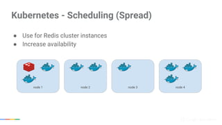 Managing Redis with Kubernetes - Kelsey Hightower, Google | PDF