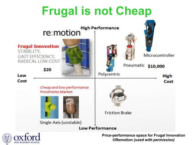 Frugal Innovation Research | PPT