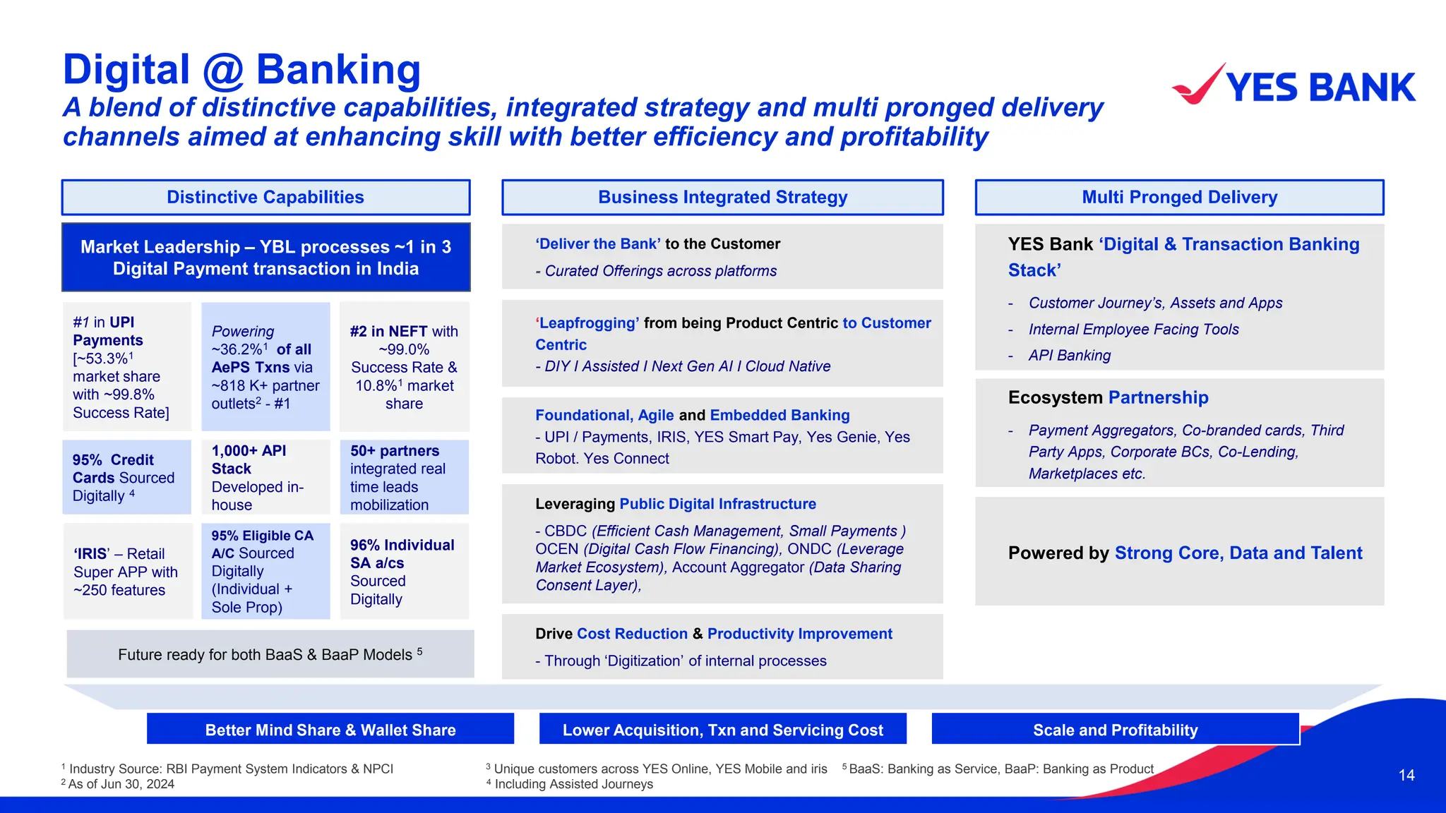ybl_yesbank_q1_fy25_investor_presentation.pdf