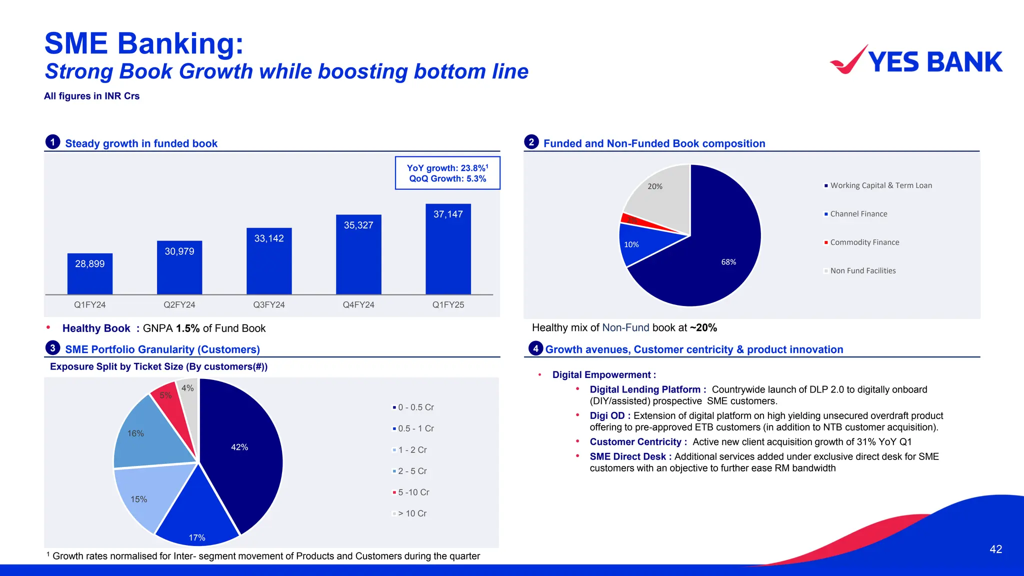 ybl_yesbank_q1_fy25_investor_presentation.pdf