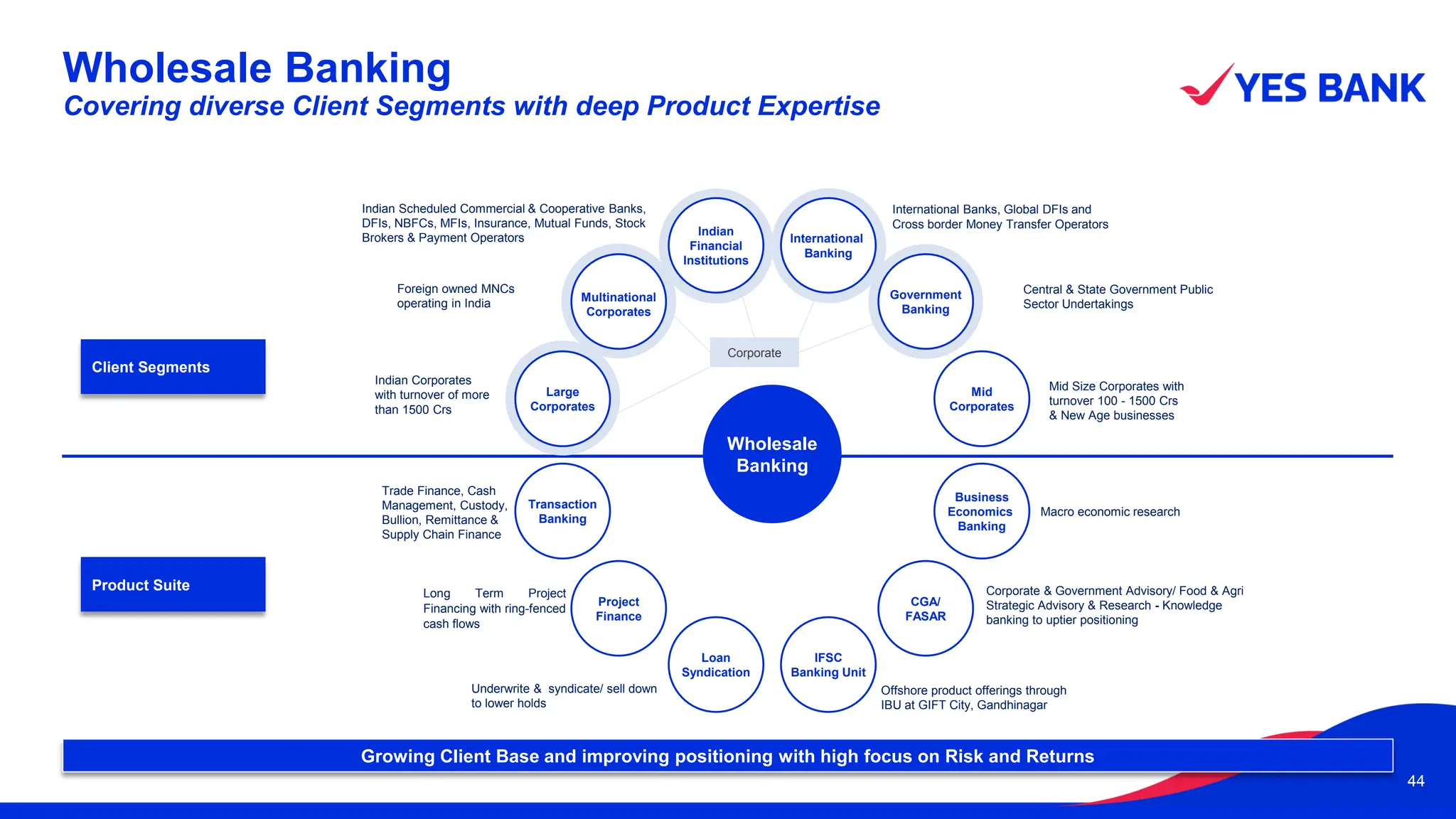 ybl_yesbank_q1_fy25_investor_presentation.pdf