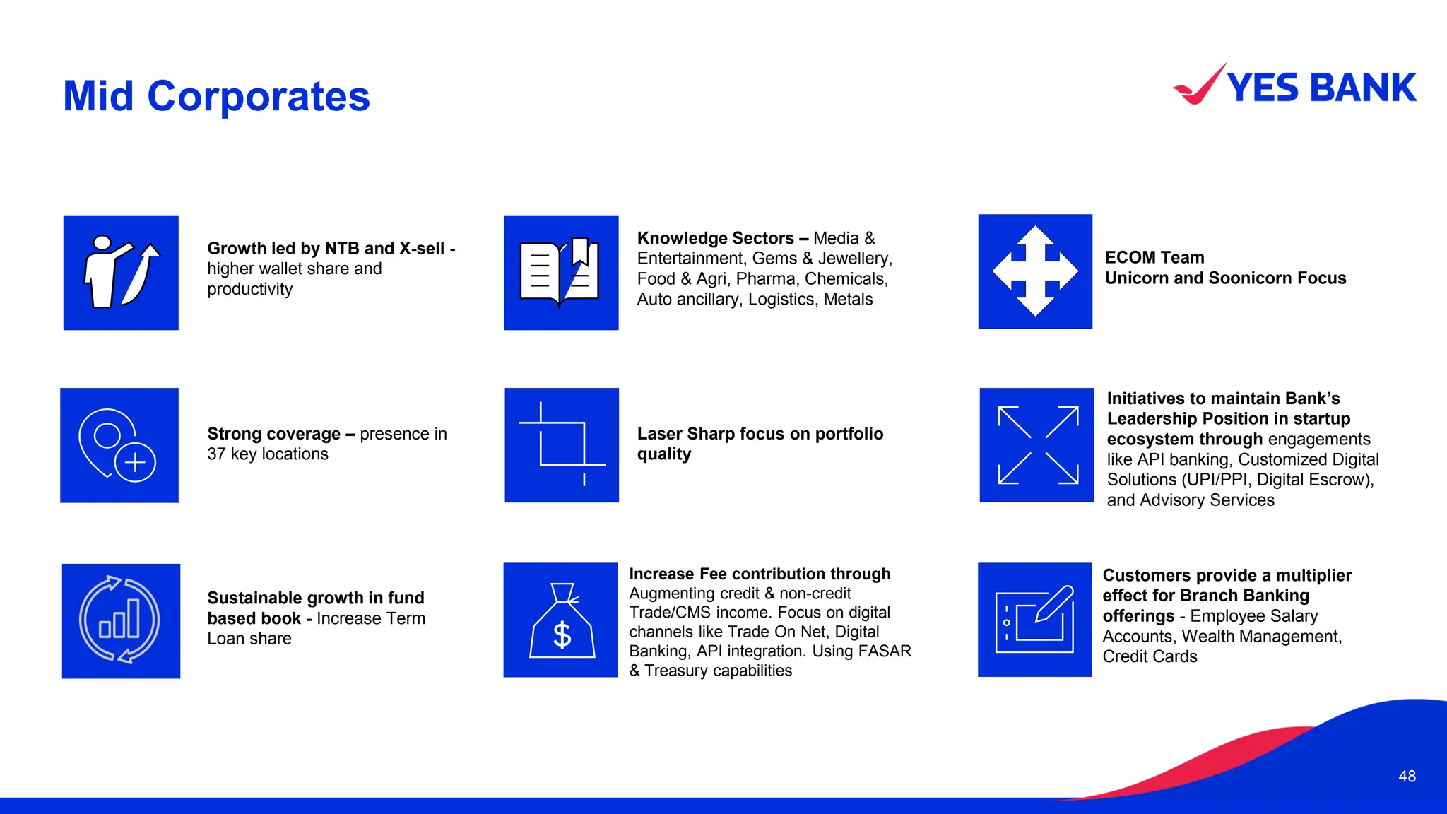 ybl_yesbank_q1_fy25_investor_presentation.pdf
