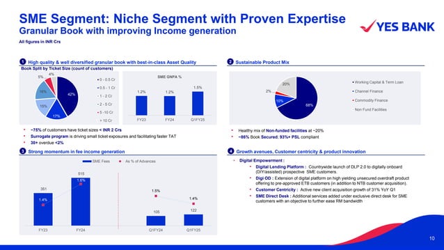 ybl_yesbank_q1_fy25_investor_presentation.pdf | Business Banking ...