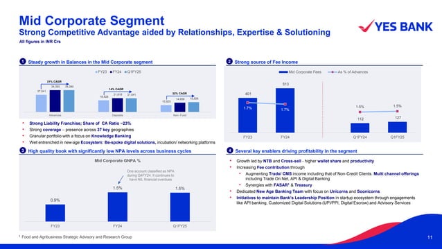 ybl_yesbank_q1_fy25_investor_presentation.pdf | Business Banking ...