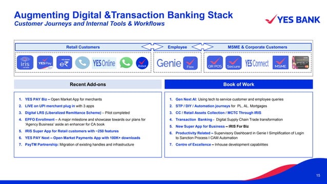 ybl_yesbank_q1_fy25_investor_presentation.pdf | Business Banking ...