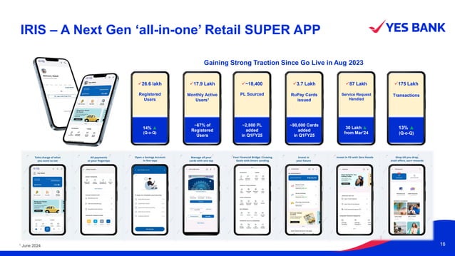 ybl_yesbank_q1_fy25_investor_presentation.pdf | Business Banking ...