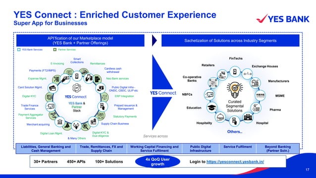 ybl_yesbank_q1_fy25_investor_presentation.pdf | Business Banking ...