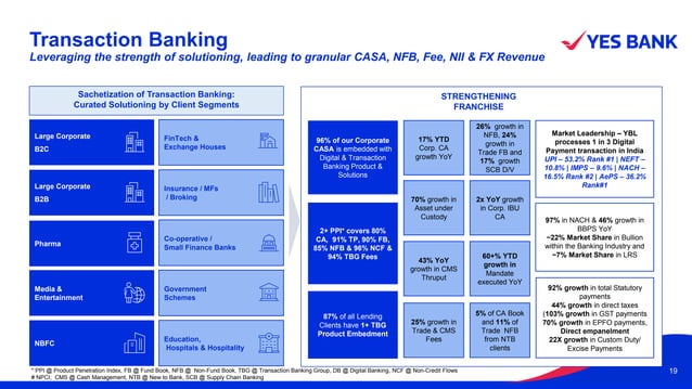 ybl_yesbank_q1_fy25_investor_presentation.pdf | Business Banking ...
