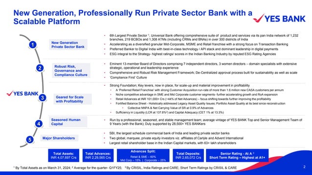 ybl_yesbank_q1_fy25_investor_presentation.pdf | Business Banking ...