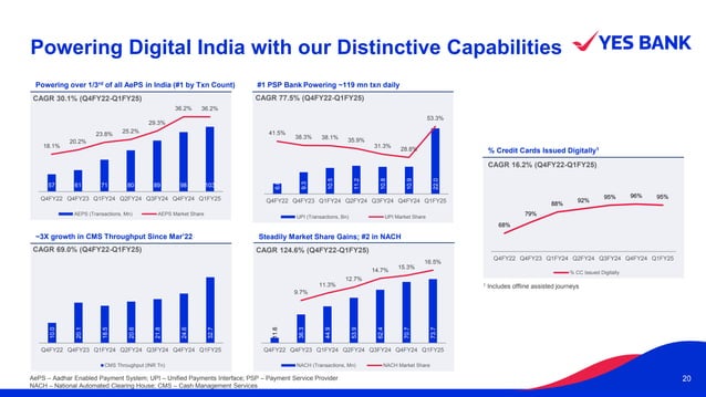 ybl_yesbank_q1_fy25_investor_presentation.pdf | Business Banking ...