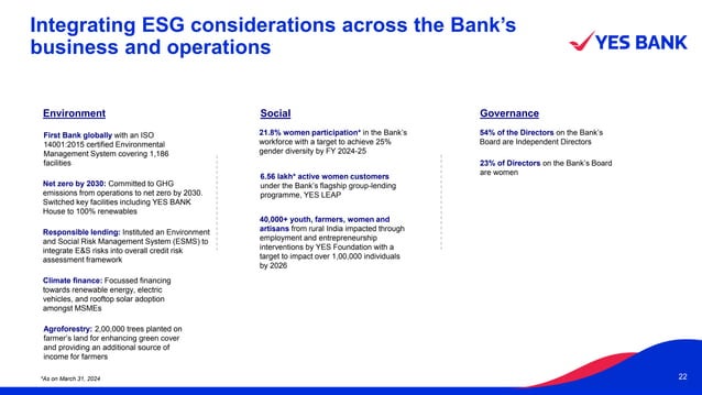 ybl_yesbank_q1_fy25_investor_presentation.pdf | Business Banking ...