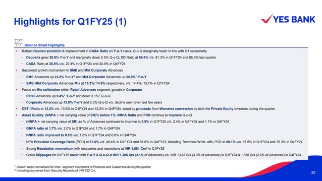 ybl_yesbank_q1_fy25_investor_presentation.pdf | Business Banking ...