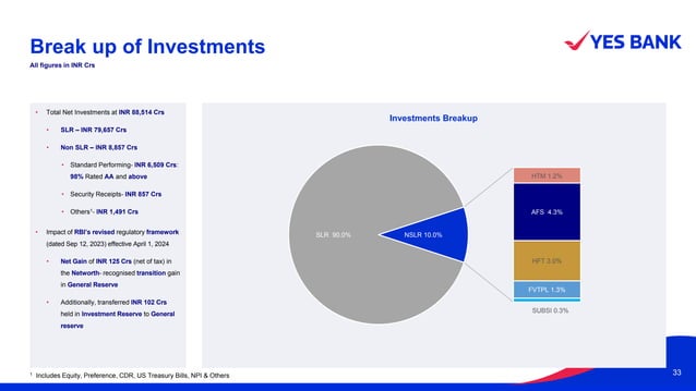 ybl_yesbank_q1_fy25_investor_presentation.pdf | Business Banking ...