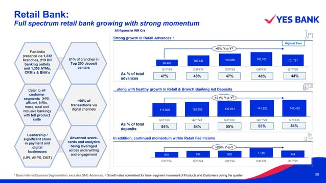ybl_yesbank_q1_fy25_investor_presentation.pdf | Business Banking ...