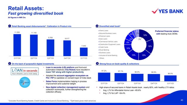 ybl_yesbank_q1_fy25_investor_presentation.pdf | Business Banking ...