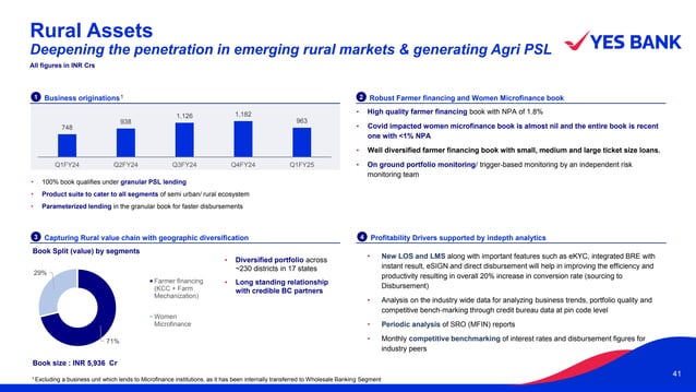 ybl_yesbank_q1_fy25_investor_presentation.pdf | Business Banking ...