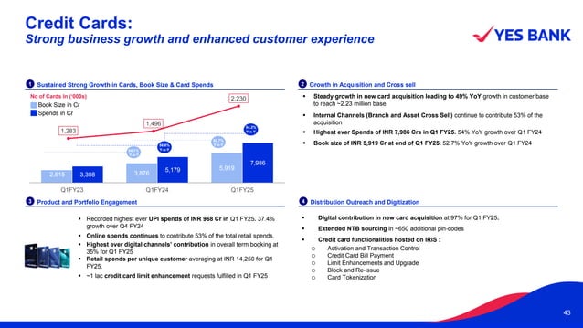 ybl_yesbank_q1_fy25_investor_presentation.pdf | Business Banking ...
