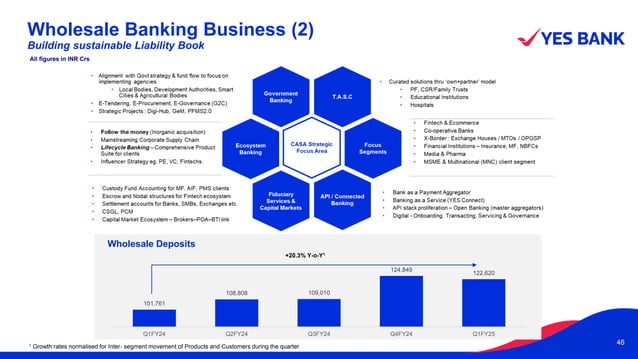 ybl_yesbank_q1_fy25_investor_presentation.pdf | Business Banking ...