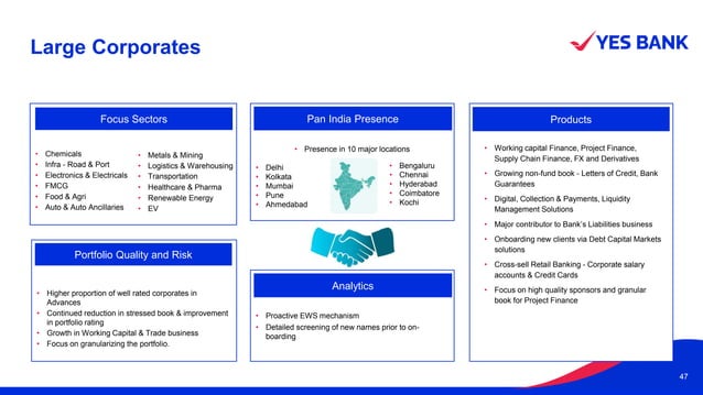 ybl_yesbank_q1_fy25_investor_presentation.pdf | Business Banking ...