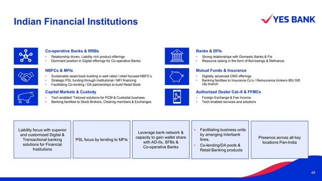 ybl_yesbank_q1_fy25_investor_presentation.pdf | Business Banking ...