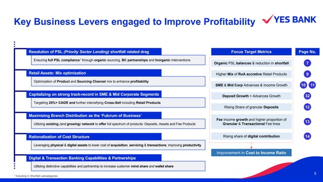 ybl_yesbank_q1_fy25_investor_presentation.pdf | Business Banking ...