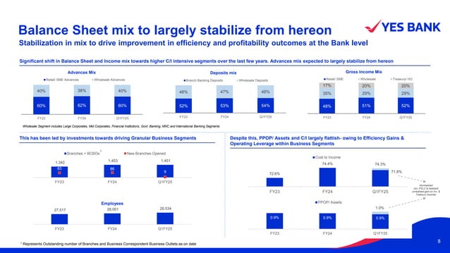 ybl_yesbank_q1_fy25_investor_presentation.pdf | Business Banking ...