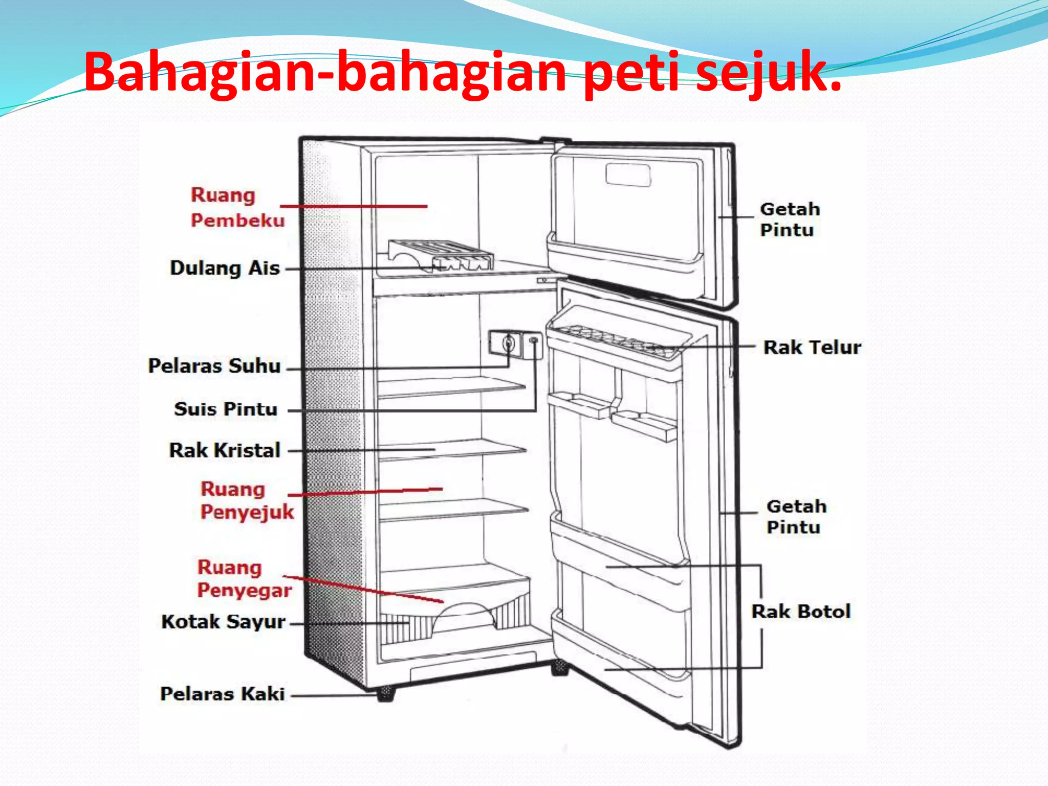 Mengenali komponen2 peti sejuk domestik YB | PPTX