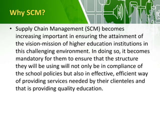 Supply Chain Management (KSU) | PPTX