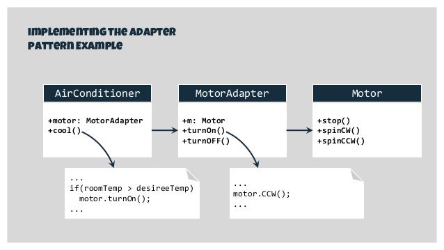Ports and Adapters Architecture