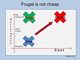 Frugal Innovation: New Models of Innovation and Theoretical Development ...