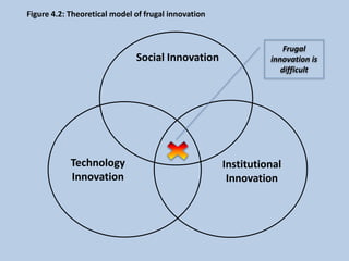 Frugal Innovation: New Models of Innovation and Theoretical Development ...
