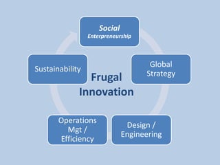 Frugal Innovation: New Models of Innovation and Theoretical Development ...