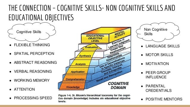 Leveraging Cognitive Skills In Students - Cedar Hill Prep School Some…